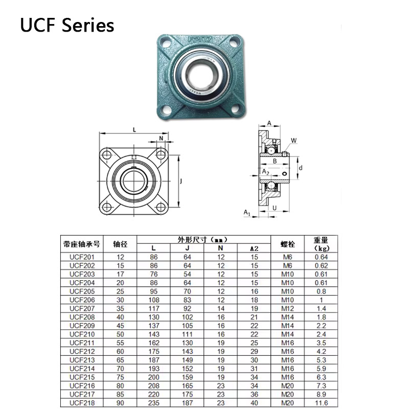 Cast Iron Square UCF Pillow Block Bearing for Driving Motion from China manufacturer - WEIPENG