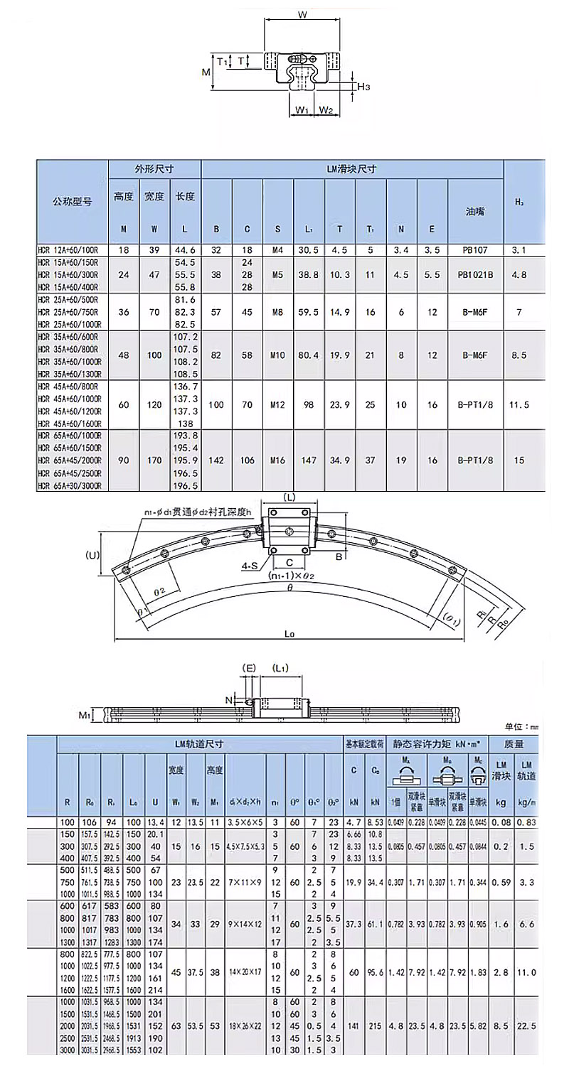 Best Selling Circular Linear Motion Guide HCR25A+60/500R/750R/1000R ...