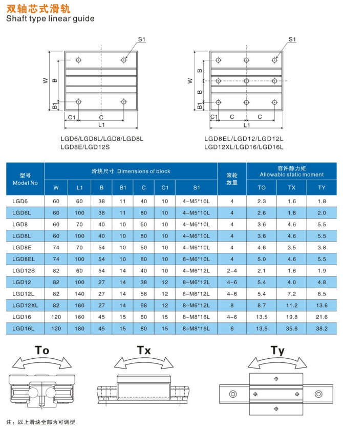 Dust-proof LGD6 Roller Linear Guide for Linear CNC Gantry Robot from China manufacturer - WEIPENG