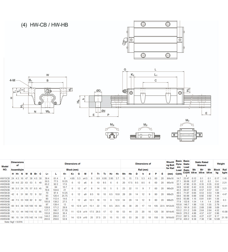 Replace Hiwin Linear Guideway HGWCB Sliding Block from China ...